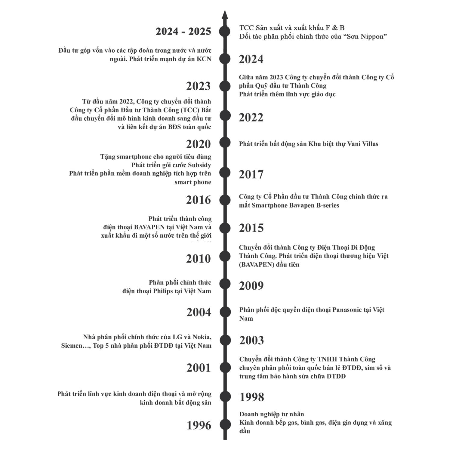 Về Chúng Tôi – Thành Công Corporation